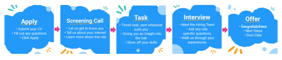 Twinkl Jobs - Marketing Manager - Twinkl ESL